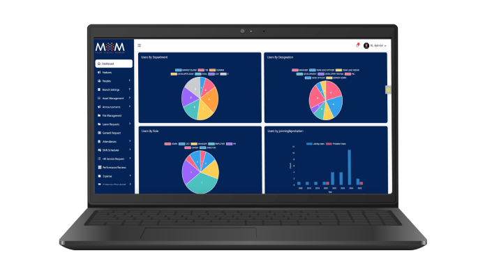 Workforce Management System Software | Mom Digital
